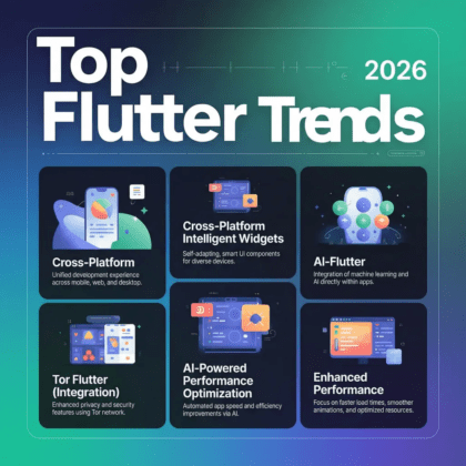 Top Flutter Trends 2026 | Must-Know Powerful Insights
