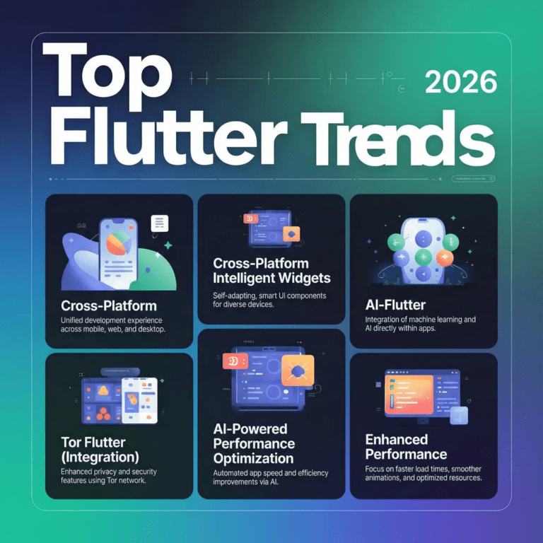 Top Flutter Trends 2026 | Must-Know Powerful Insights